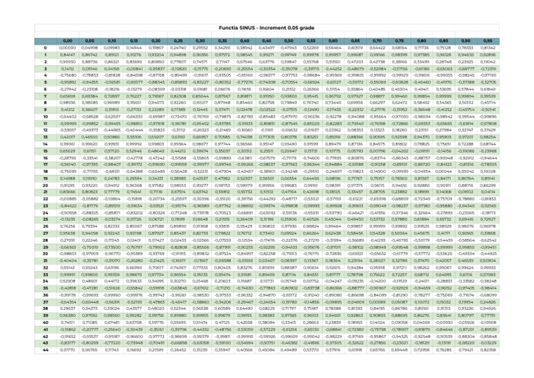 Tabel valori functie Sinus | PDF