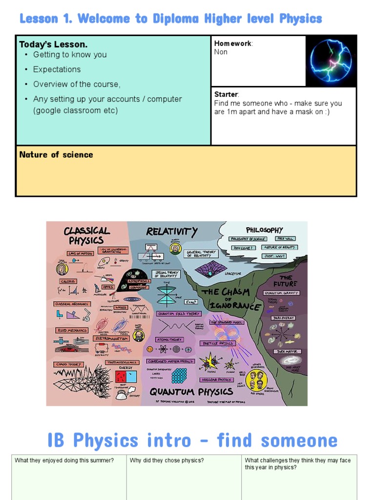IB Physics Unit 1. Units and Measurments (All Slides) | PDF ...