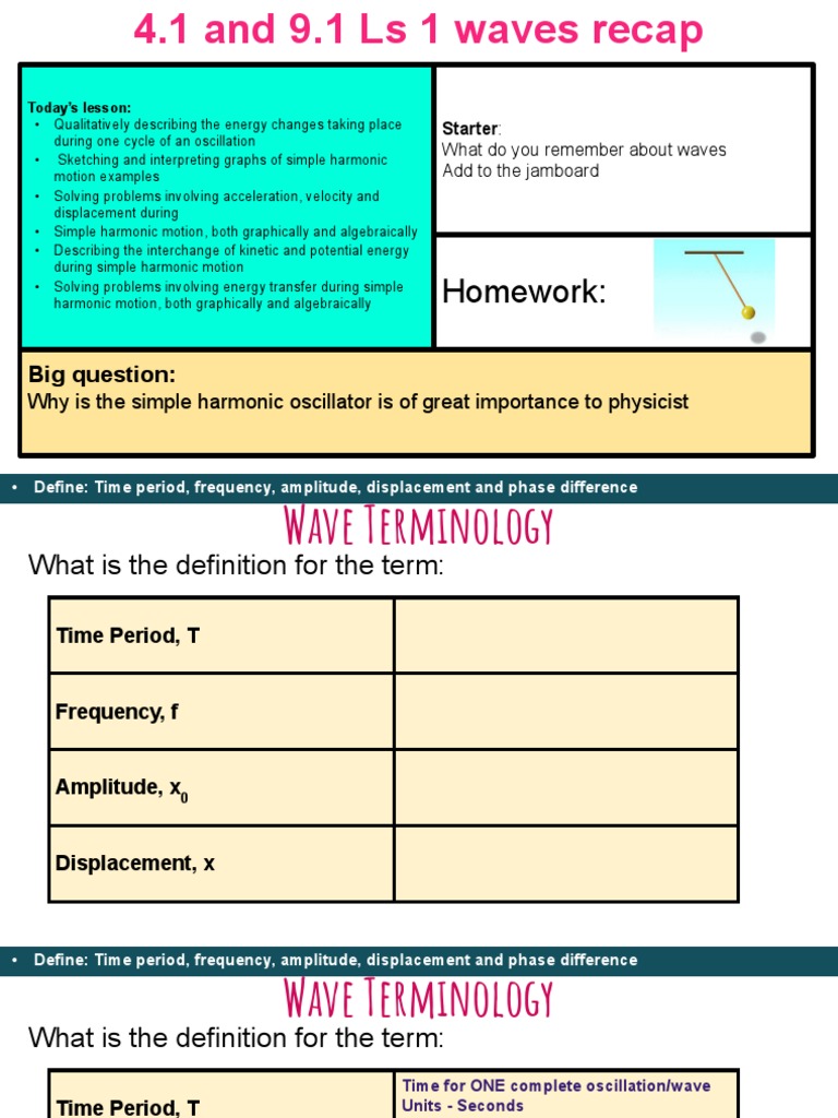 IB PHYSICS 4.1 and 9.1 Google Presentation SW 2020 - 21 | PDF ...