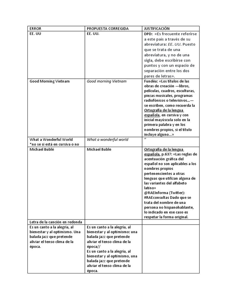 Infografía Clara | PDF | Lingüística | Escritura