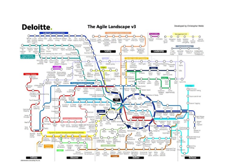 Deloitte - The Agile Landscape V3 | PDF