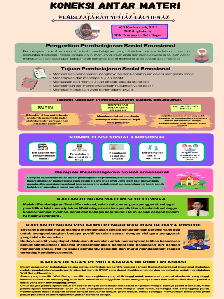 Koneksi Antar Materi Modul 2.2 - Alfi Nurhasanah - CGPAngkatan4 - SDN KENCANA 1 | PDF