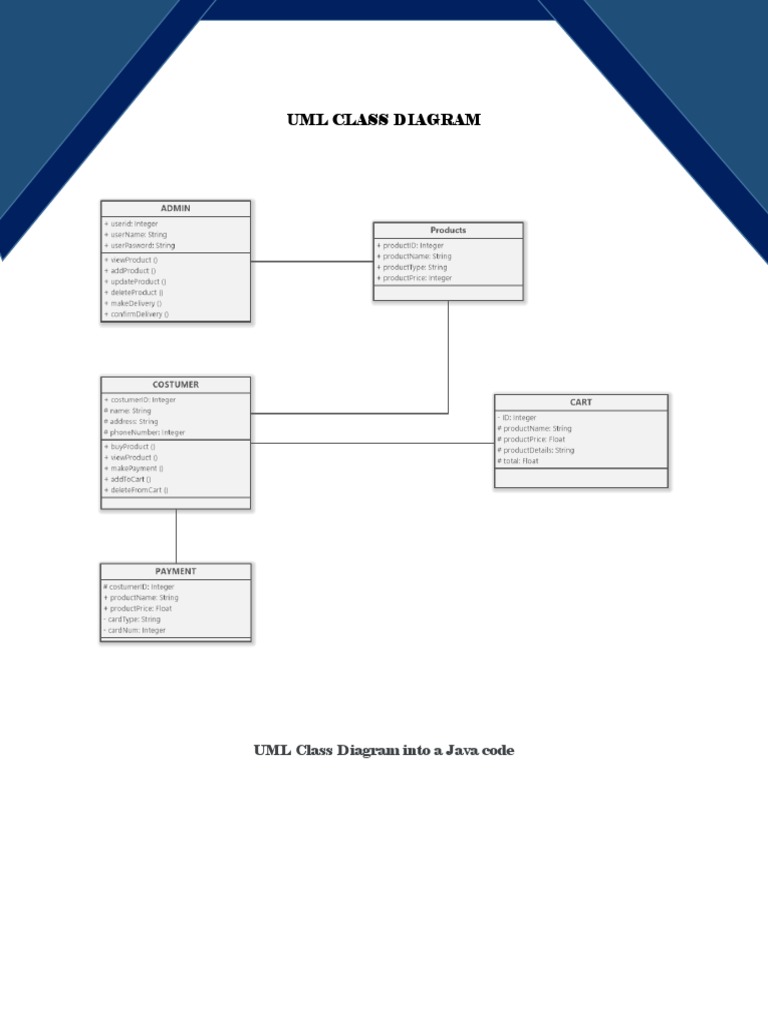 Uml Class Diagram | PDF