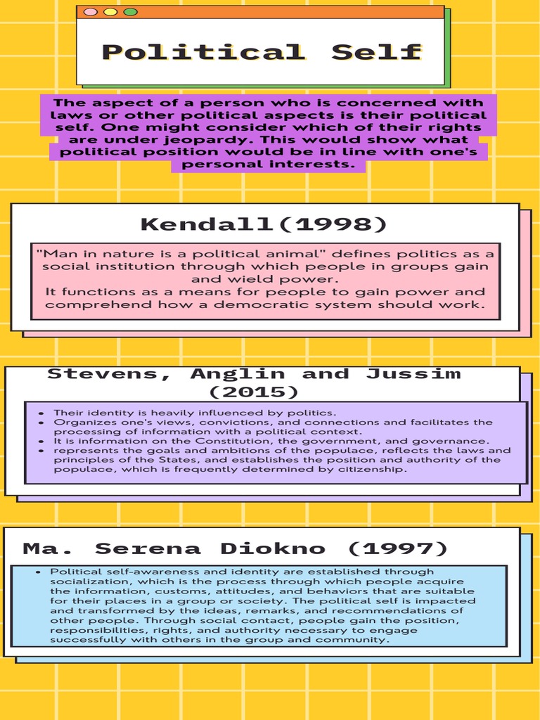 Political Self | PDF | Cognitive Science | Psychology
