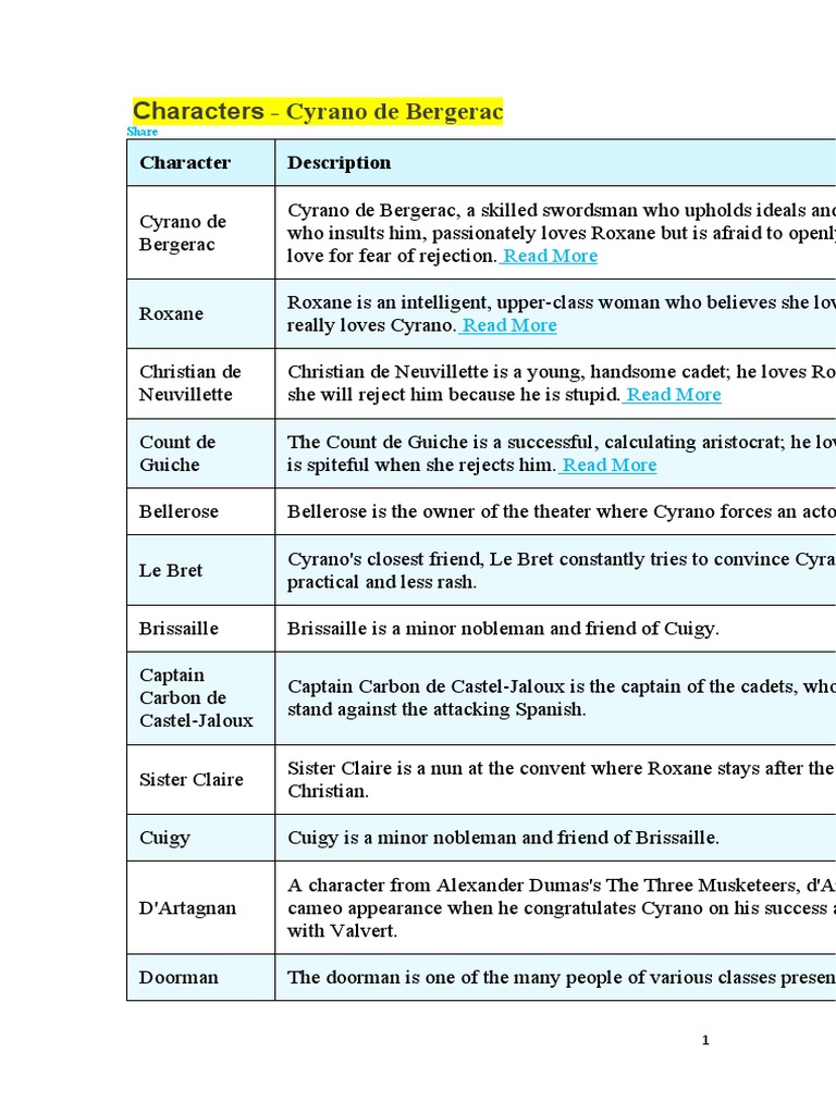 Characters - Cyrano de Bergerac | PDF