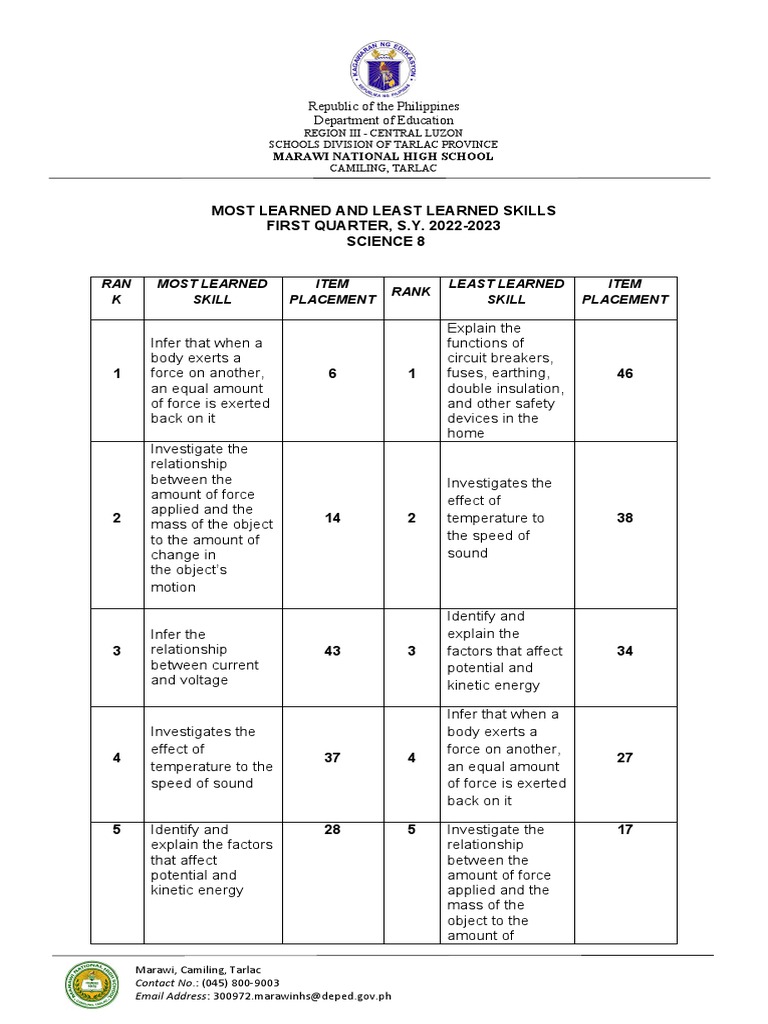 Template Most and Least Learned Skill | PDF | Force | Physical Quantities