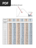 Table Financiere | PDF
