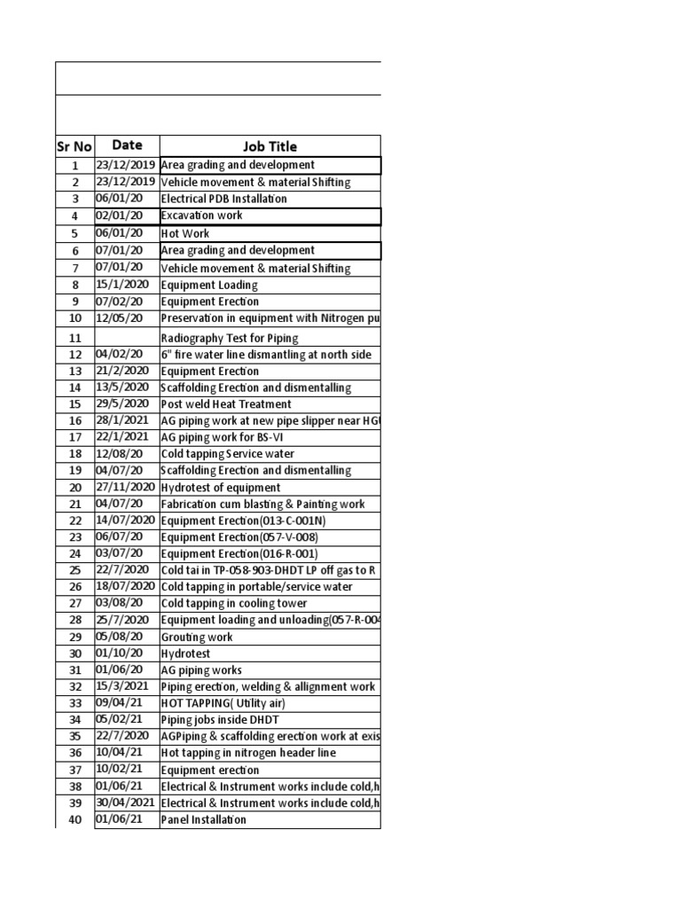 Jsa Index | PDF | Mechanical Engineering | Manufactured Goods