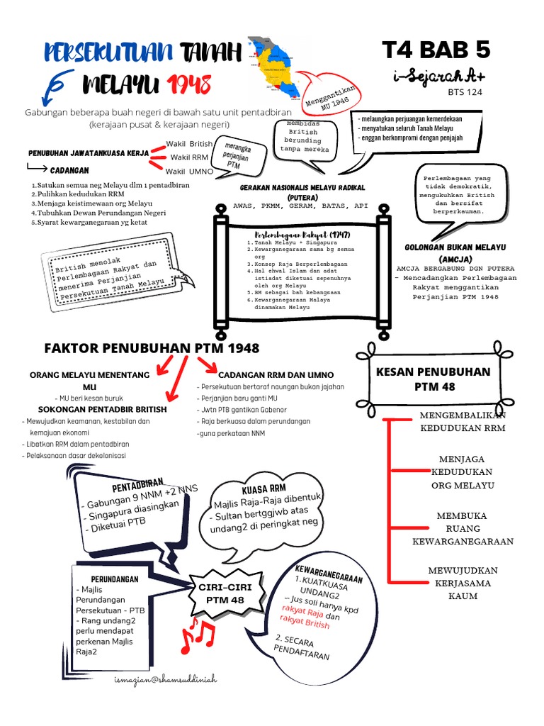 T4 B5 Nota Satu Muka | PDF