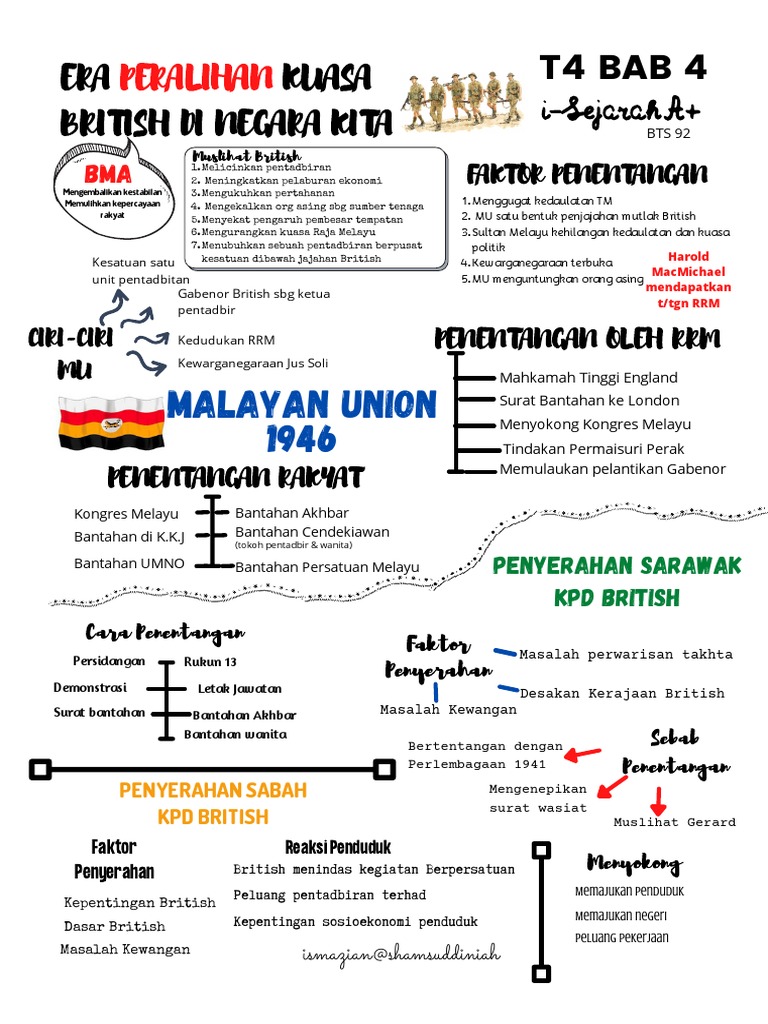 T4 B4 ONE PAGE LEARNING.pdf | PDF