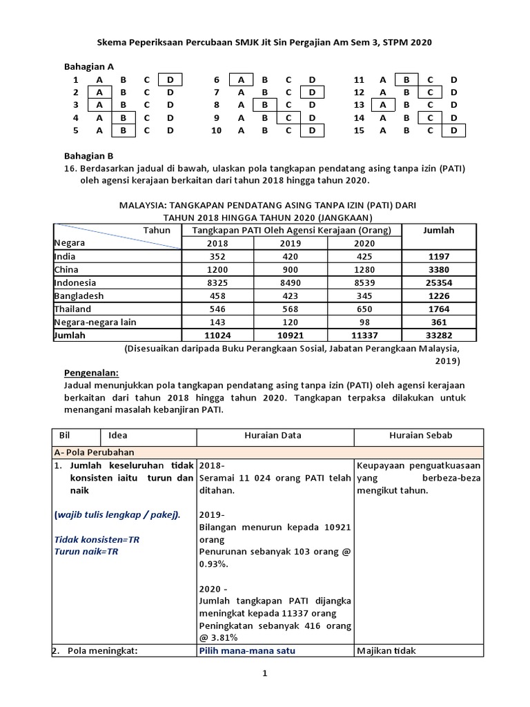 Skema Trial Pengajian Am Sem 3 2020 Smjk Jit Sin Pdf