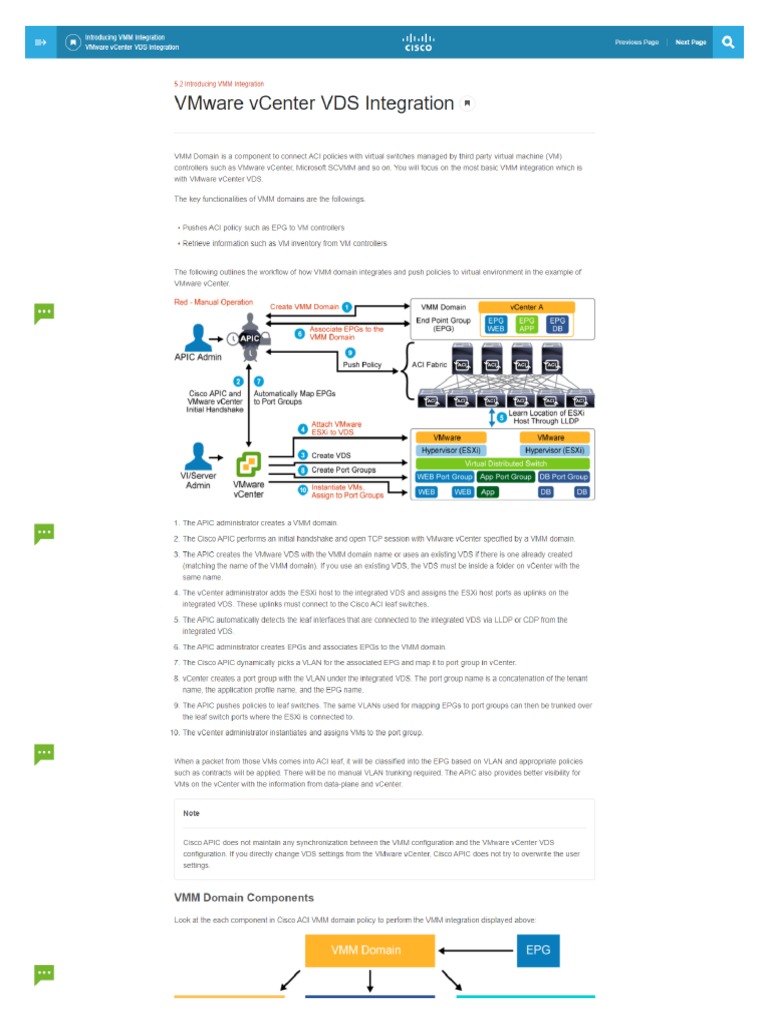 24 VMware Vcenter VDS Integ | PDF