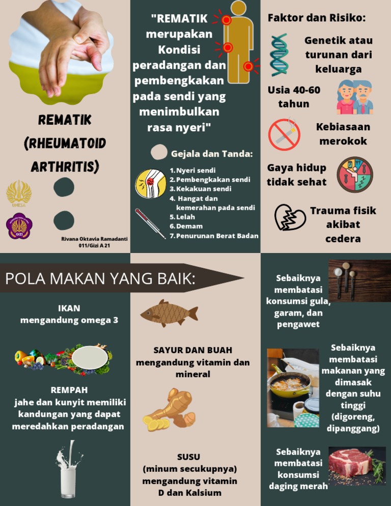 REMATIK (Rheumatoid Arthritis) | PDF