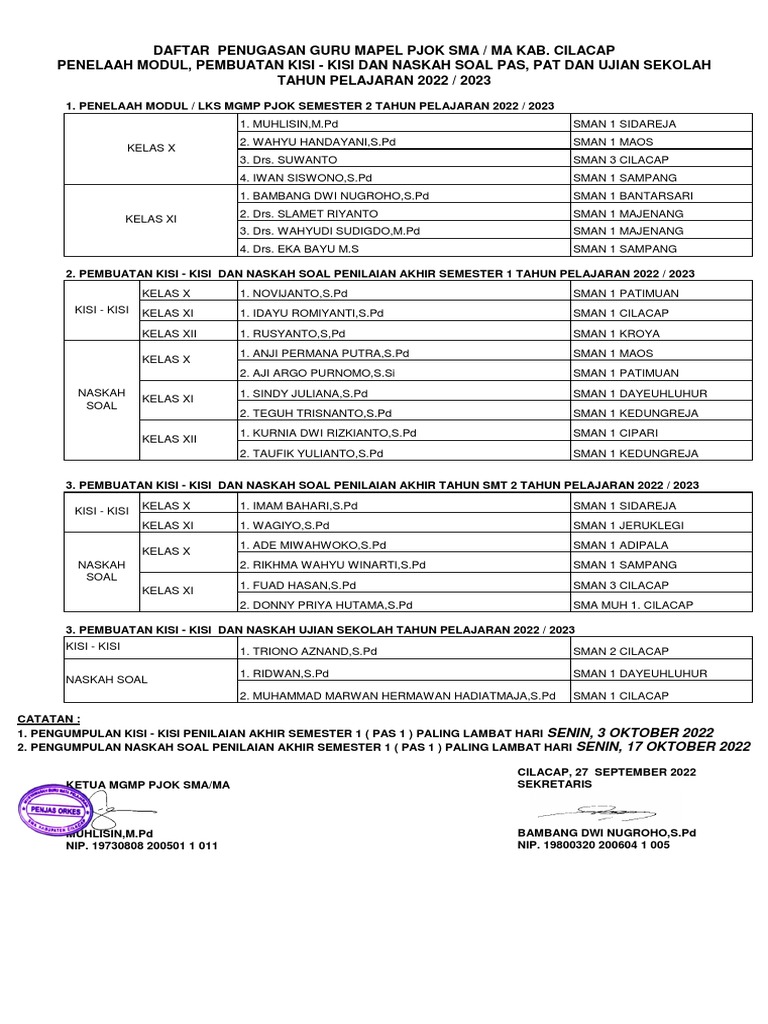 Pemetaan Penelaah LKS, Kisi2 Dan Soal MGMP | PDF | Kesehatan Holistik