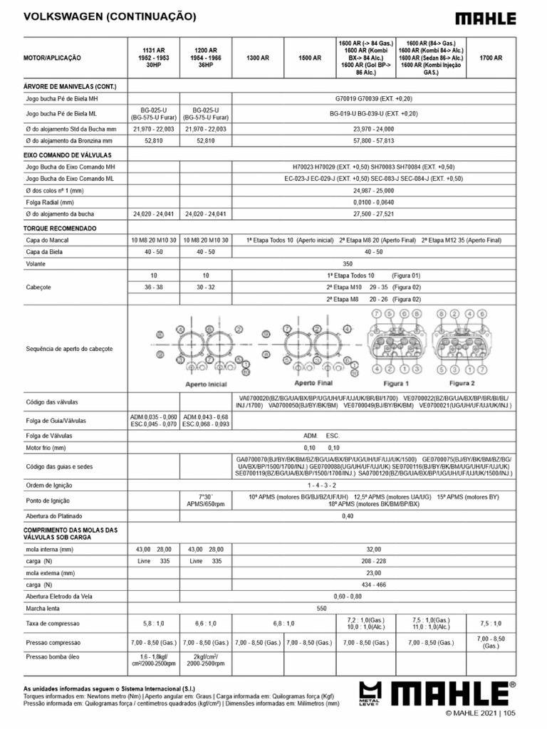 Mahle Catalogo Informacoes Tecnicas 2021 Web 2 | PDF