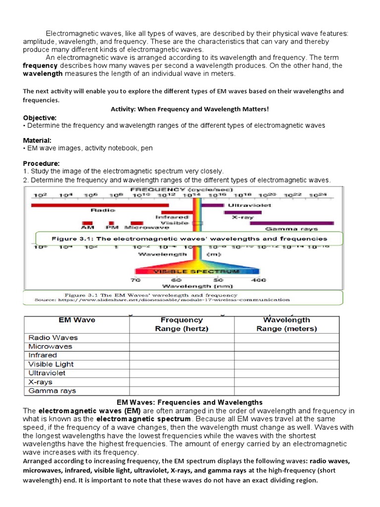 Electromagnetic Waves | PDF | Electromagnetic Spectrum ...