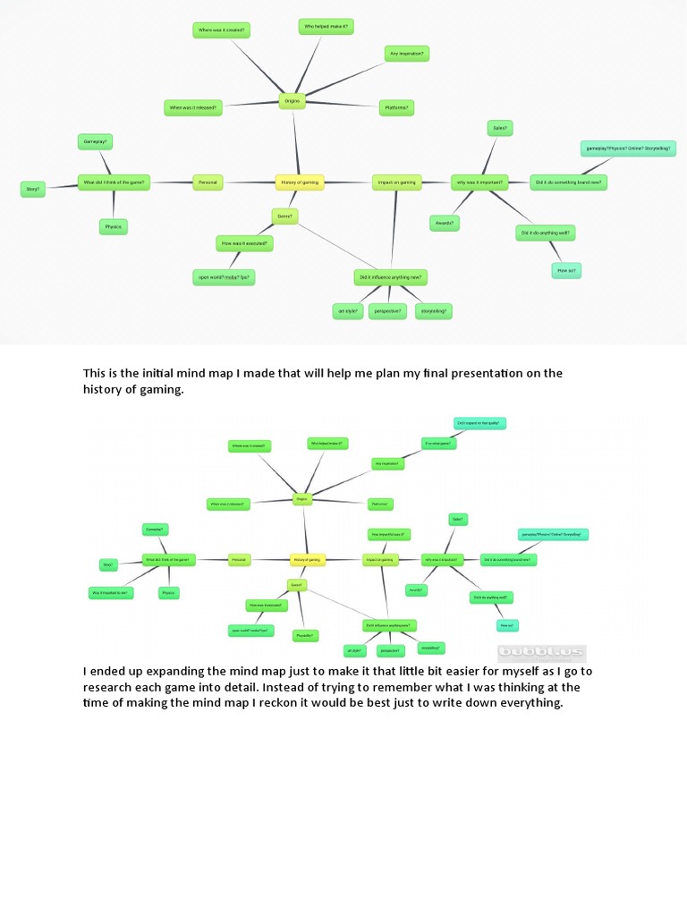 Mind Map Task | PDF