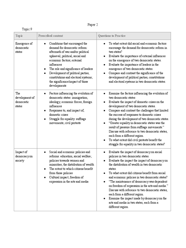 IB HL History - Outline Questions | PDF | Joseph Stalin | World Politics