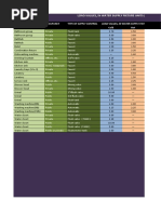 IPC E103 WSFU Sizing Tables | PDF