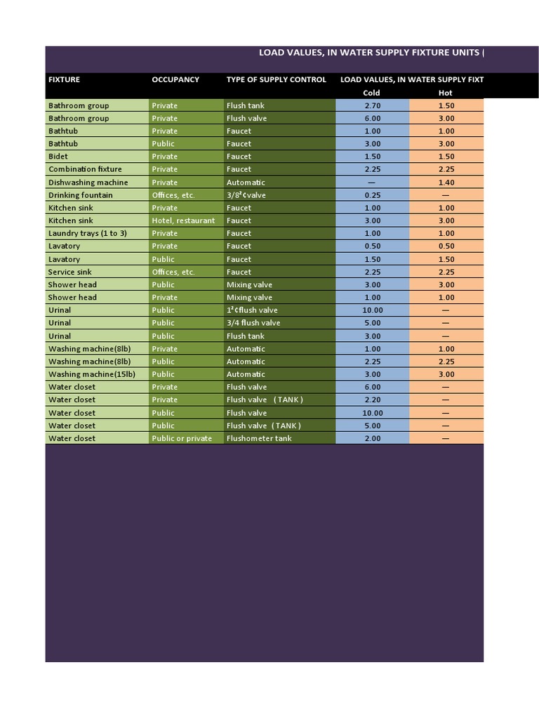 Final Fix Units | PDF | Tap (Valve) | Toilet