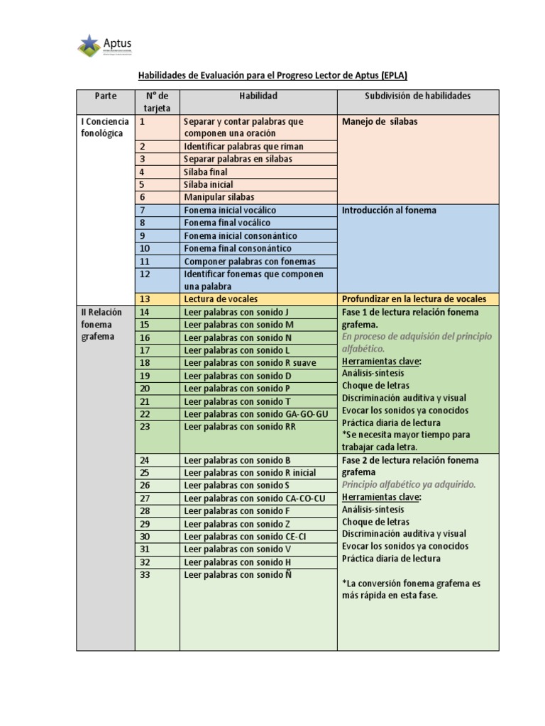 Evaluación de Habilidades EPLA | PDF | Sílaba | Fonema