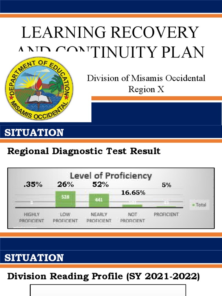 LRCP Learning Recovery Continuity Plan MIS OCC | PDF | Learning | Teachers