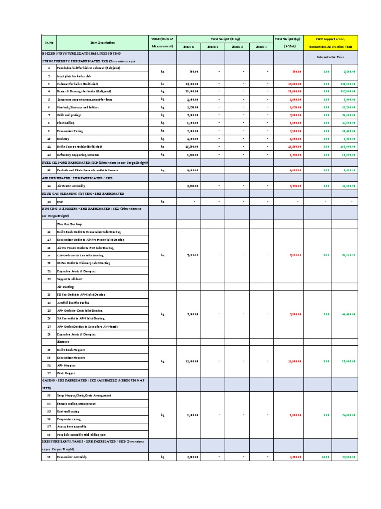 BOQ - Installation Boiler B1 | PDF | Energy Technology | Mechanical ...