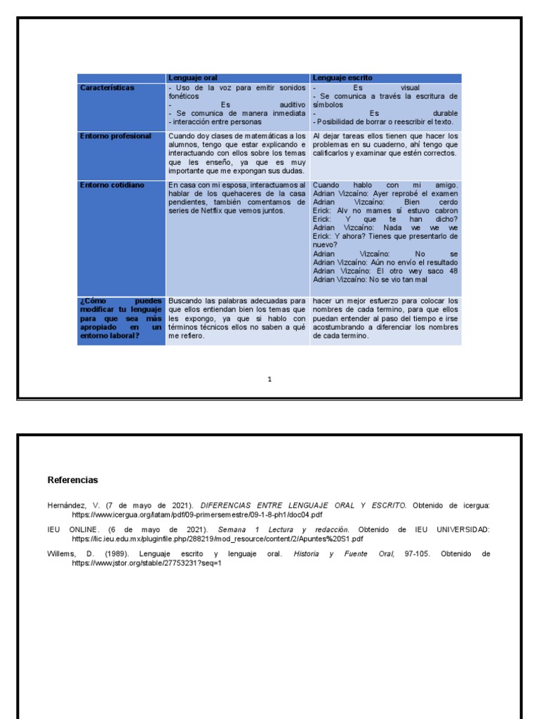 Actividad de Aprendizaje 1. Cuadro Comparativo Entre Lenguaje Oral y ... Actividad de Aprendizaje 1. Cuadro Comparativo Entre Lenguaje Oral y ...