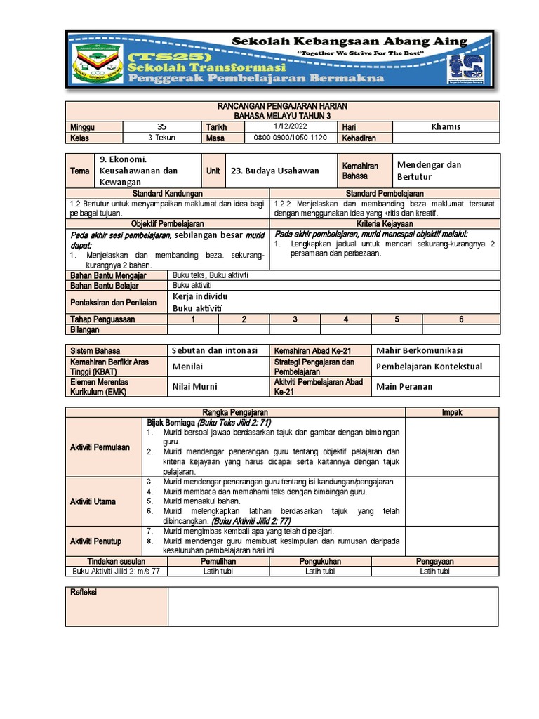 Budaya Usahawan | PDF