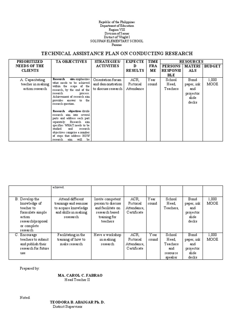 Technical Assistance Plan for Research | PDF | Cognition