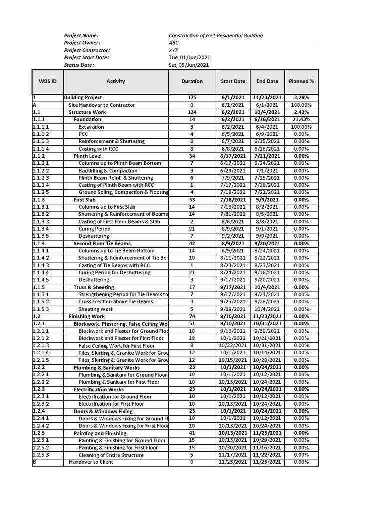 Construction Project Schedule Template G1 Residential Building | PDF ...