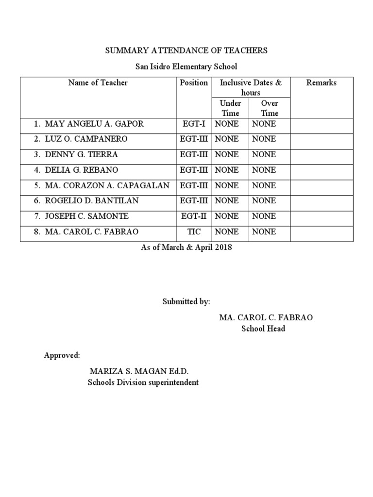 Summary Attendance of Teachers | PDF
