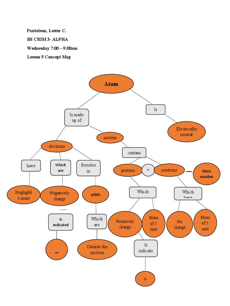 Concept Map Chemistry | PDF | Atomic Nucleus | Chemical Elements