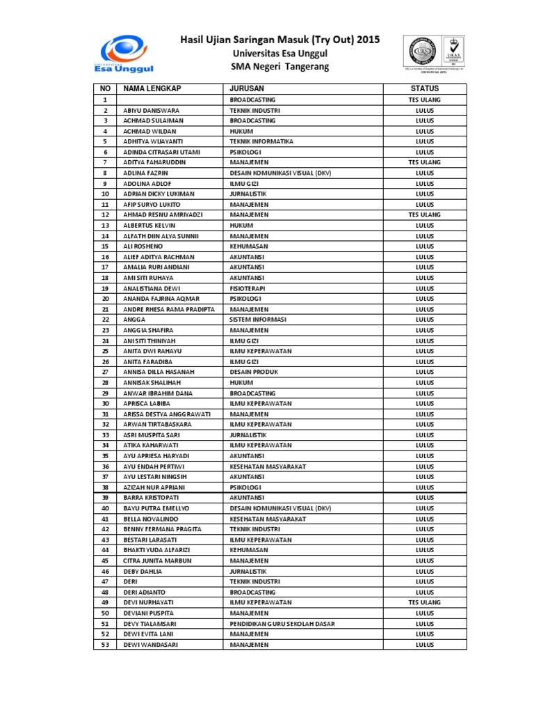 Sma Yuppentek 1 Tangerang Usm 2015 | PDF