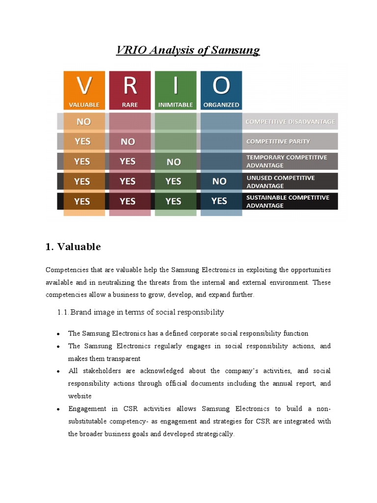 VRIO Analysis of Samsung | PDF | Business | Finance & Money Management