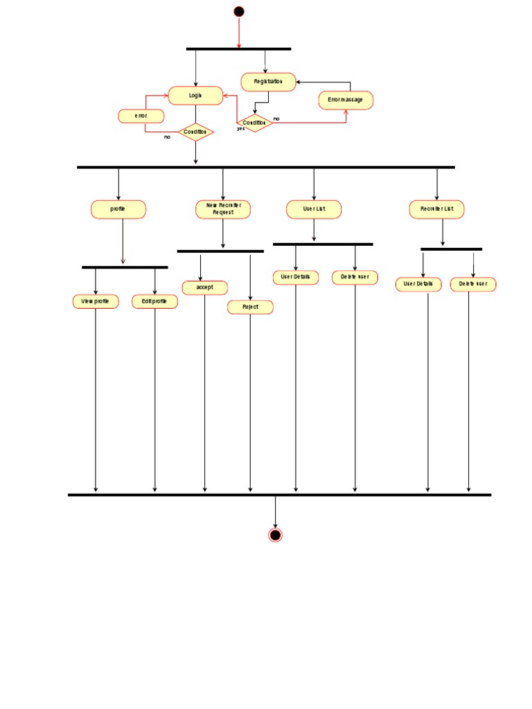 Activity Diagram For Admin - Drawio | PDF