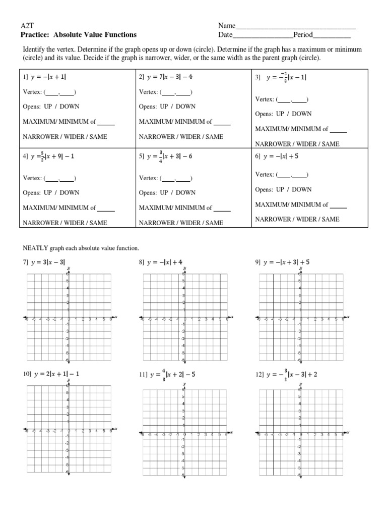 PRACTICE Abs Value Graphs | PDF | Maxima And Minima | Function (Mathematics)