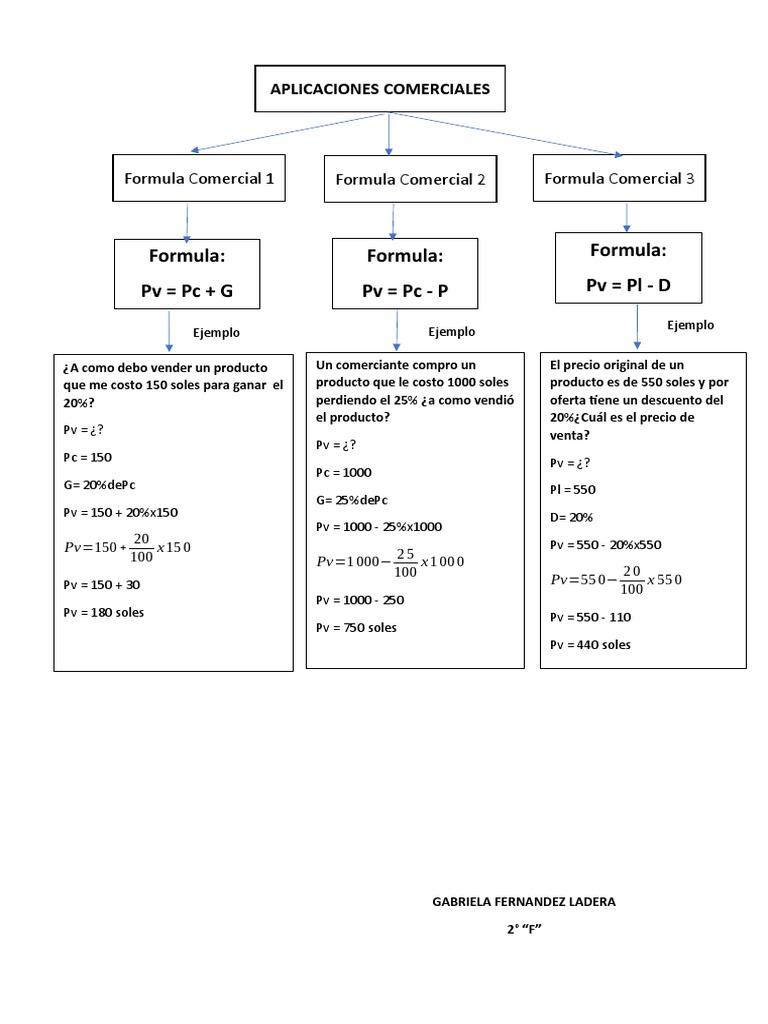 Fórmulas de Precio de Venta y Ejemplos | PDF