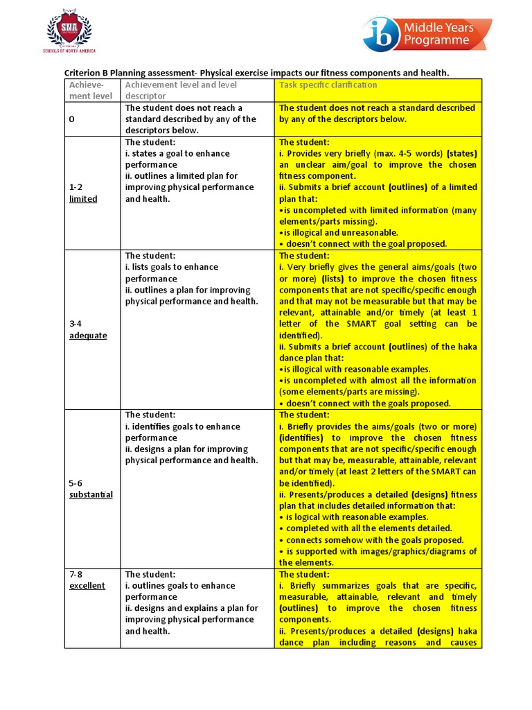 Criterion B Planning assessment- Physical exercise impacts our fitness ...