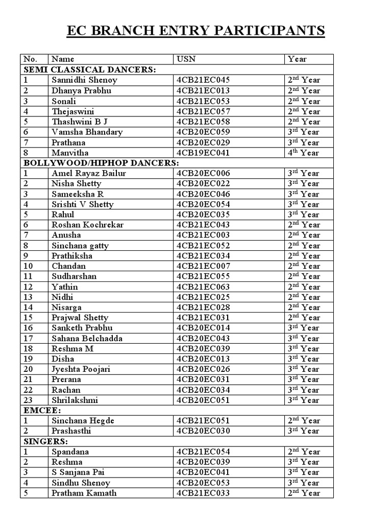 Ec Branch Entry Participants | PDF