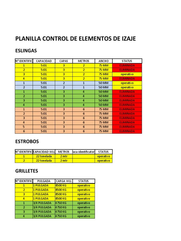 Planilla Control Elementos Izaje | PDF
