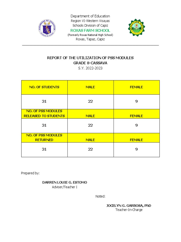 Report On Utilization of PSS 2022 2023 | PDF
