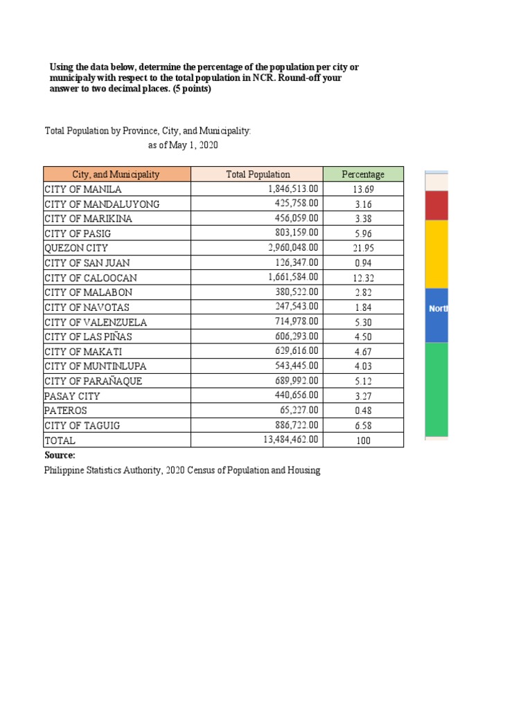 Midterm Project | PDF | Metro Manila | Analysis