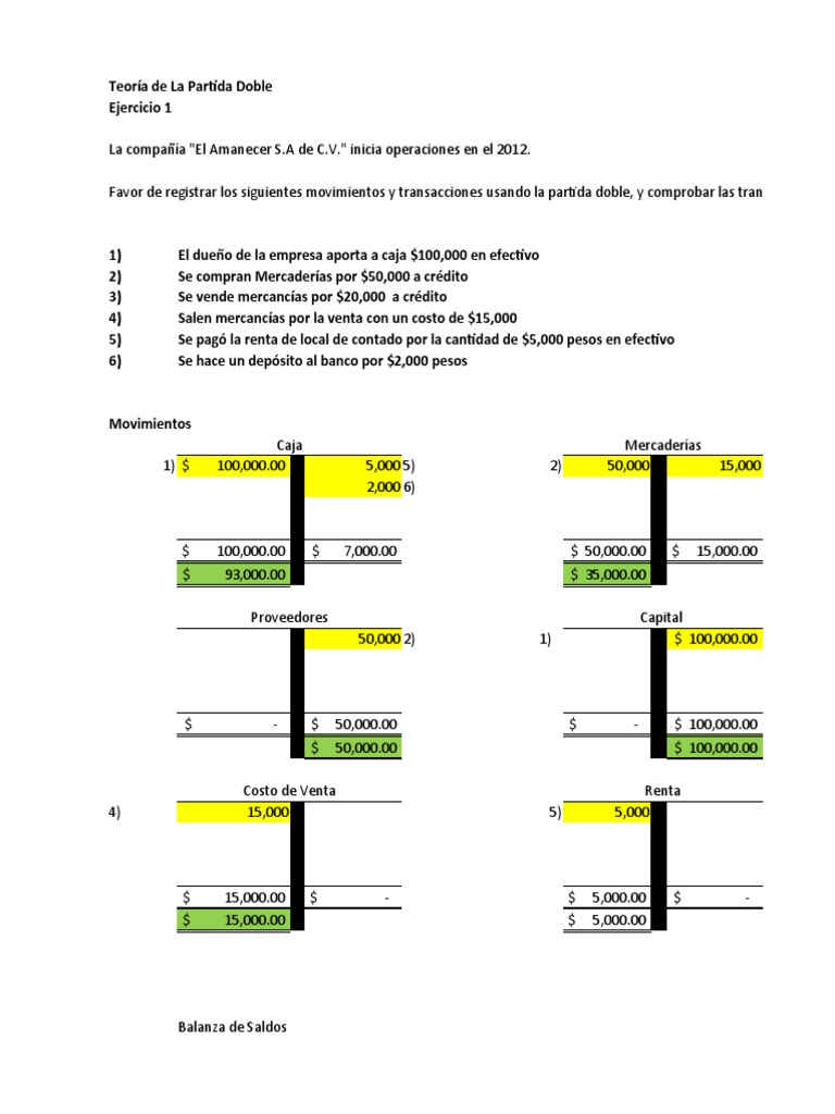 Ejercicios de Partida Doble | PDF | Finanzas y dinero | Hogar ...