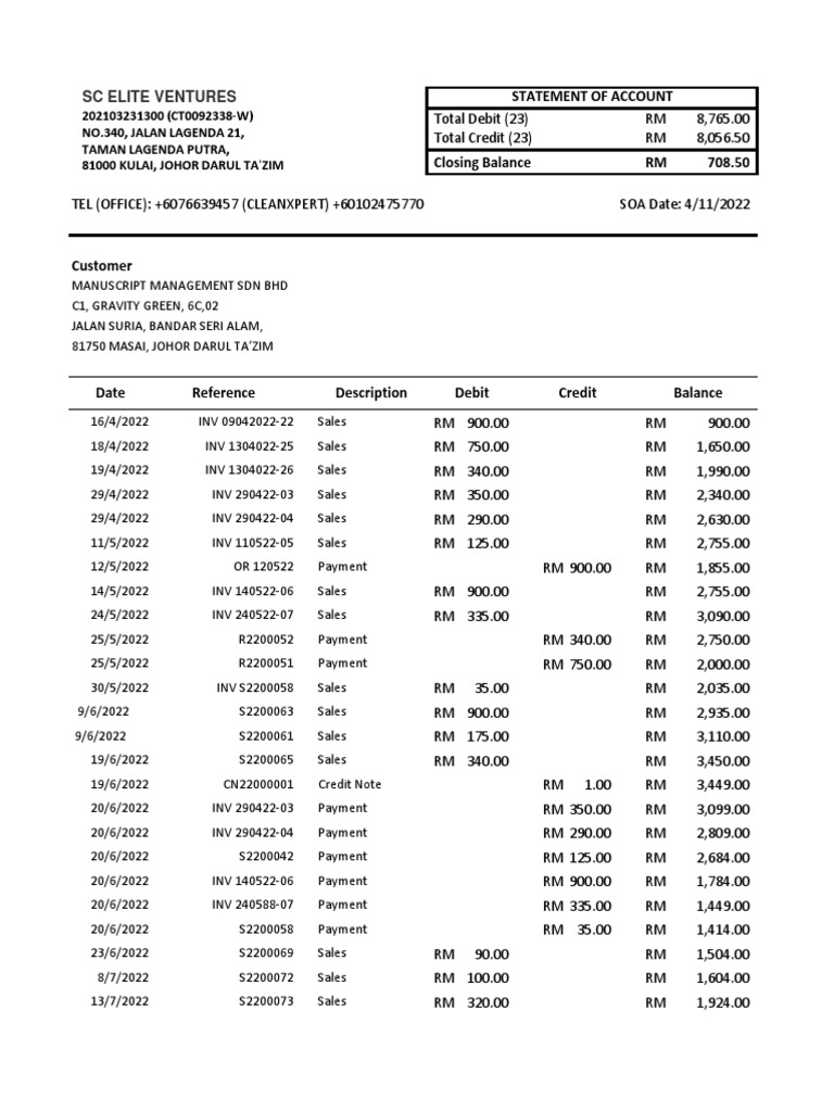 Grumpy - SOA As at 04112022 | PDF | Financial Services | Banking