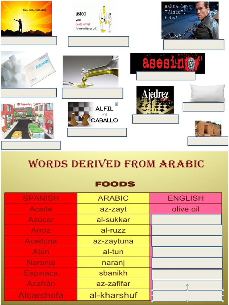 Arabic Influence Powerpoint Pdf