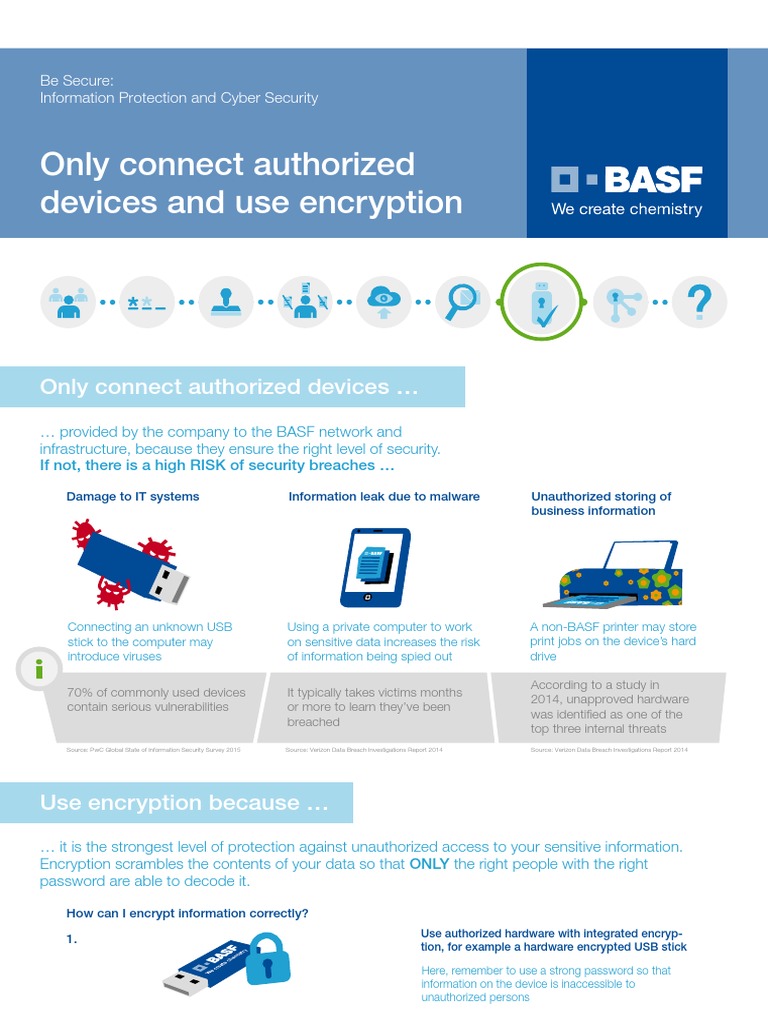 Be Secure: Information Protection and Cyber Security - Only Connect ... Be Secure: Information Protection and Cyber Security - Only Connect ...