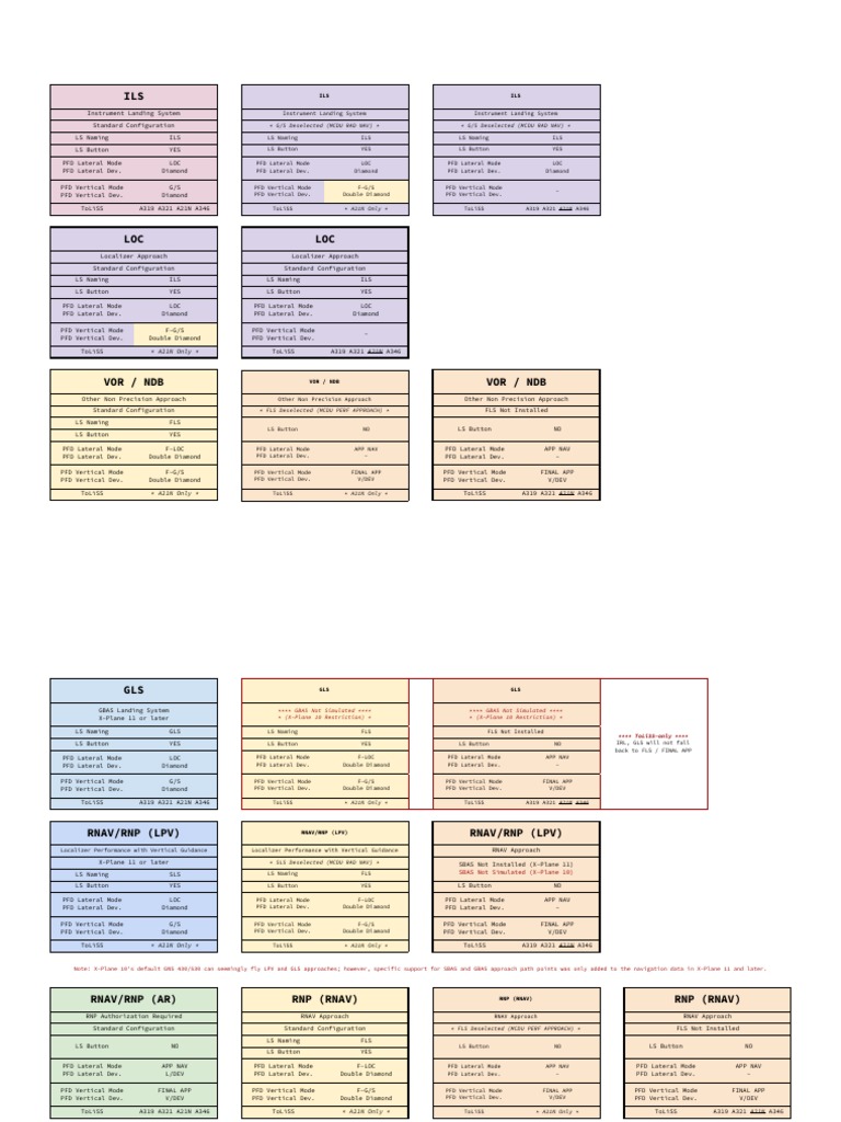 An overview of Instrument Approach types and configurations in ...