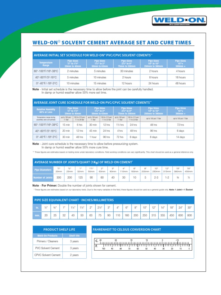 WeldOn SetCure TimeTable | PDF | Building Materials | Materials