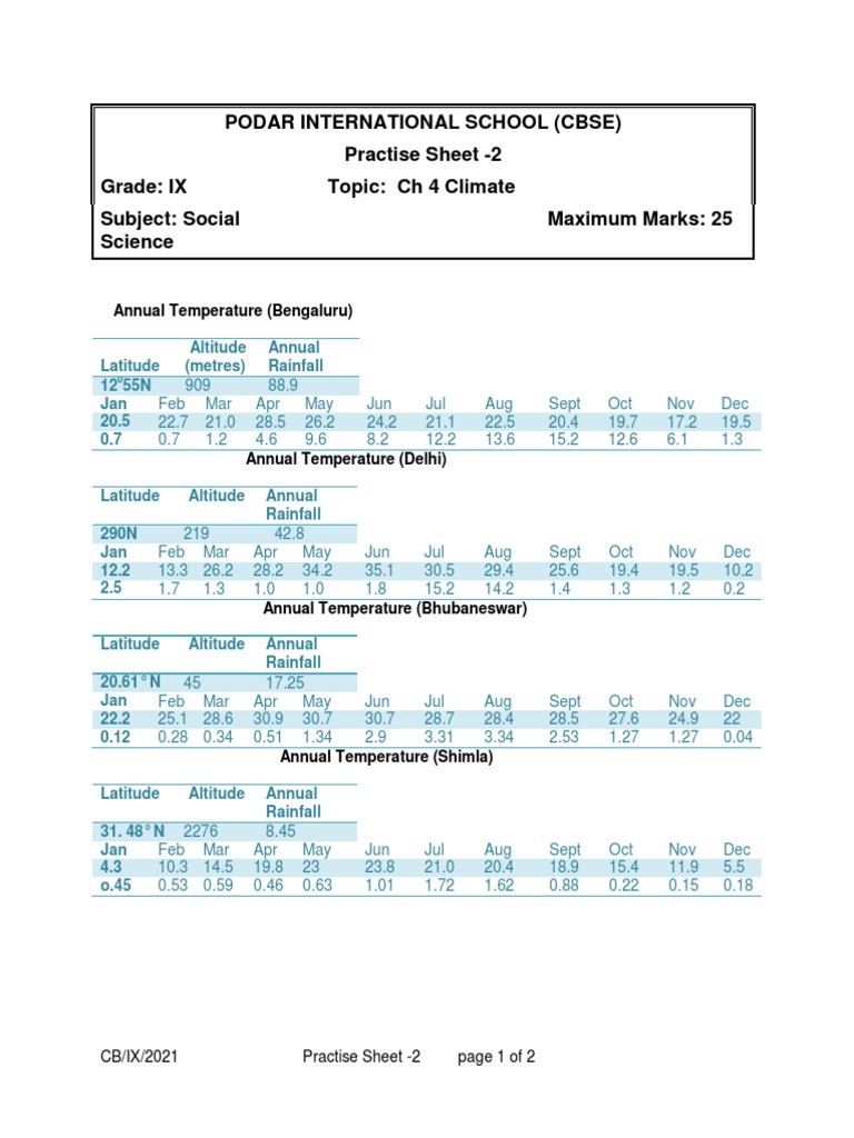 QP CBSE IX SS CH 4 Climate Practise Sheet 2 | PDF